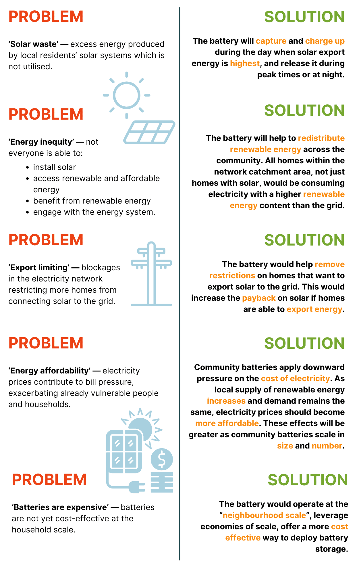 Community Batteries - Yarra Energy Foundation