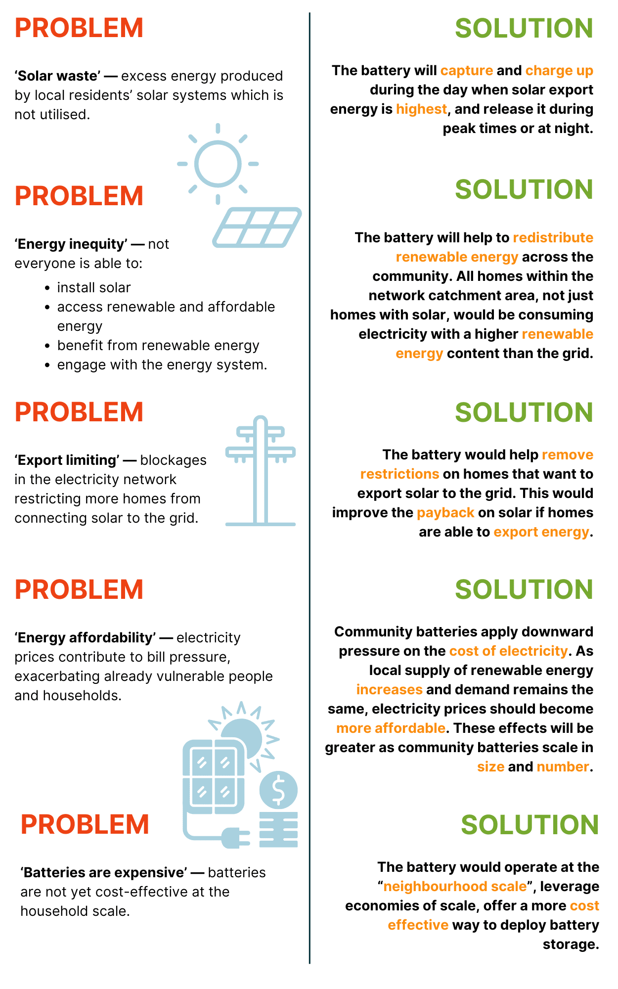 Learn about Community Batteries – Yarra Energy Foundation
